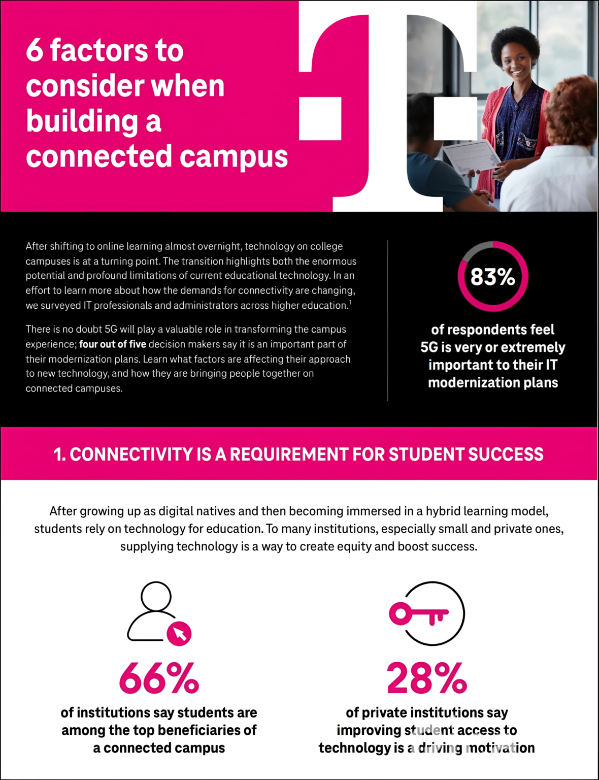 6-factors-to-consider-when-building-a-connected-campus – Msinfoworld